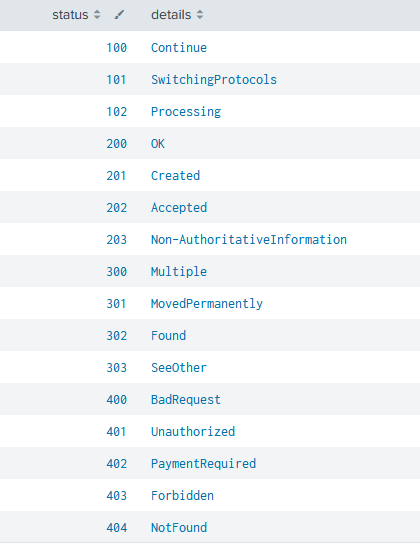 かゆい所に手が届く！Splunk活用術 #Splunk - Qiita