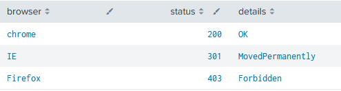 かゆい所に手が届く！Splunk活用術 #Splunk - Qiita