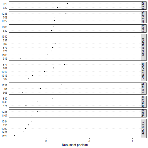 R（quanteda）によるテキスト解析 #自然言語処理 - Qiita
