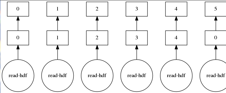 意外と奥が深い、HDFの世界（Python・h5py入門） #Python3 - Qiita
