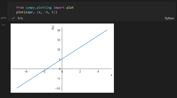 数式操作で便利なSymPyの入門 #Python - Qiita