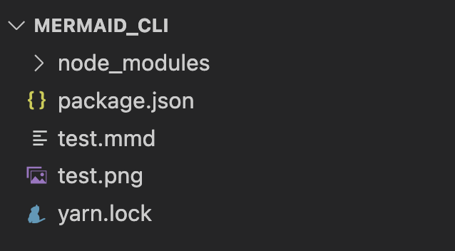 マーメイド#23 Mermaid CLIを使ってみる #mermaid - Qiita