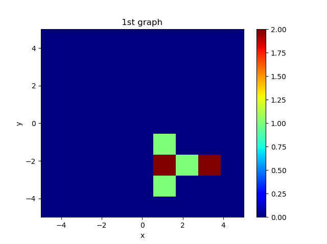 Python Export 2D Histogram As An Array By Matplotlib