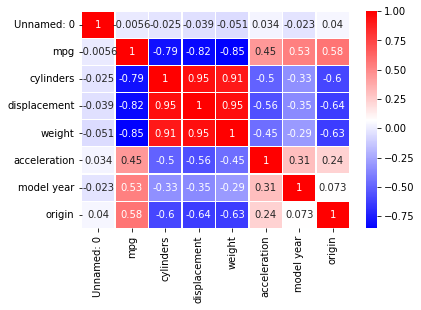 SIGNATEのコンペに初挑戦！ #Python - Qiita