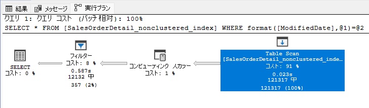 SQL Serverのインデックスの理解を深める #Database - Qiita