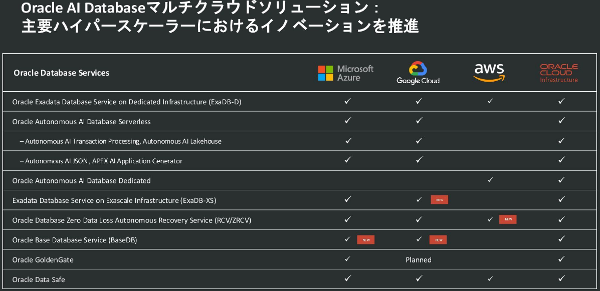 Oracle Databaseバージョンとマルチクラウドモデルの選択における考察'25 #oraclecloud - Qiita