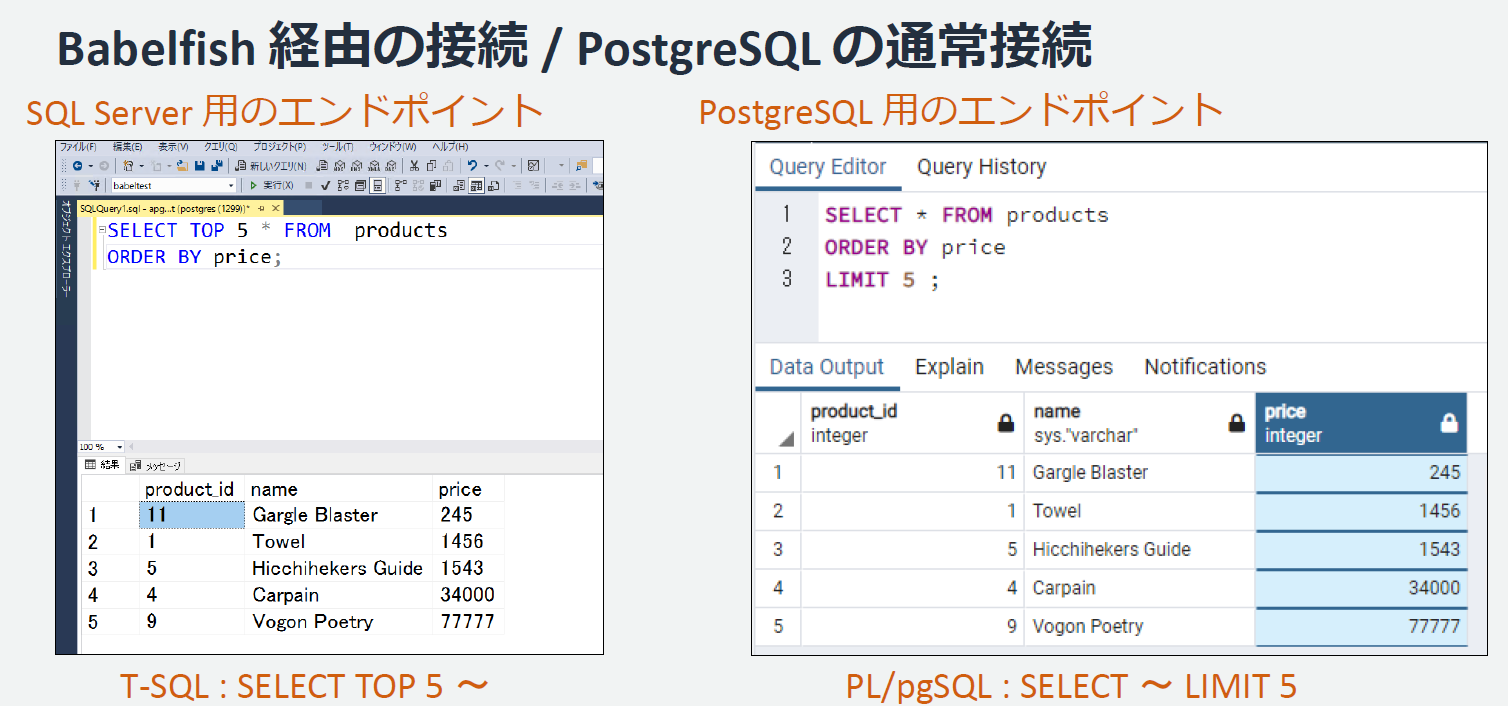 Babelfish for Aurora PostgreSQL を（ワークショップで）触ってみた #AWS - Qiita