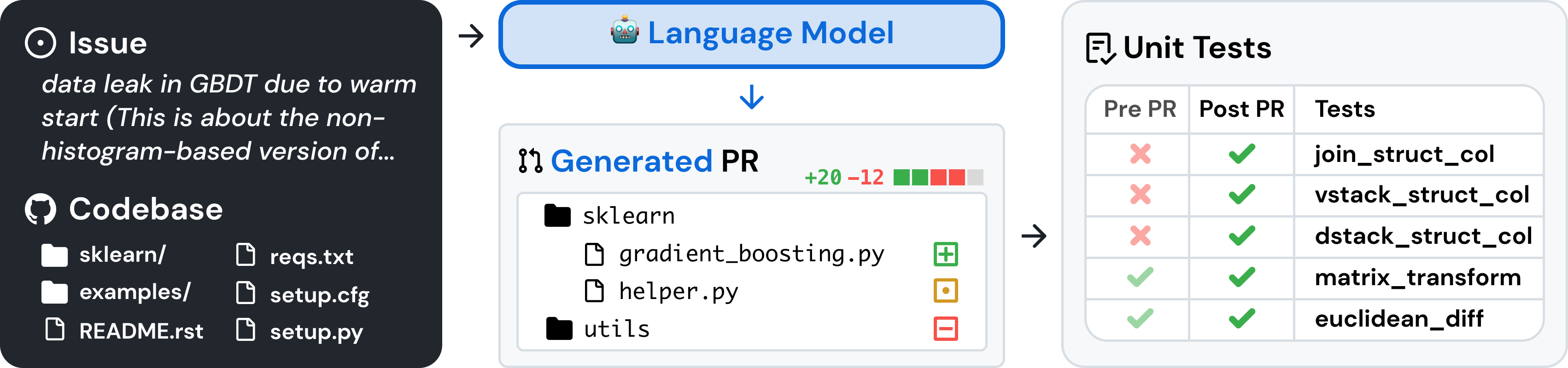 SWEベンチと今後の展望について #GitHub - Qiita