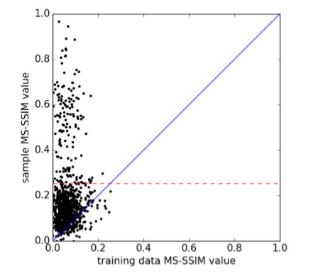 AC-GAN（Conditional Image Synthesis with Auxiliary Classiﬁer GANs）の論文解説 #Python - Qiita
