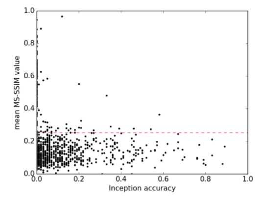 AC-GAN（Conditional Image Synthesis with Auxiliary Classiﬁer GANs）の論文解説 #Python - Qiita