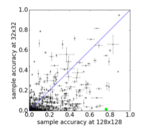 AC-GAN（Conditional Image Synthesis with Auxiliary Classiﬁer GANs）の論文解説 #Python - Qiita