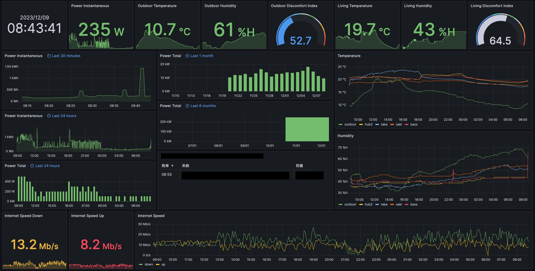 SwitchBotのBLEでデータを取ってみた #Python - Qiita