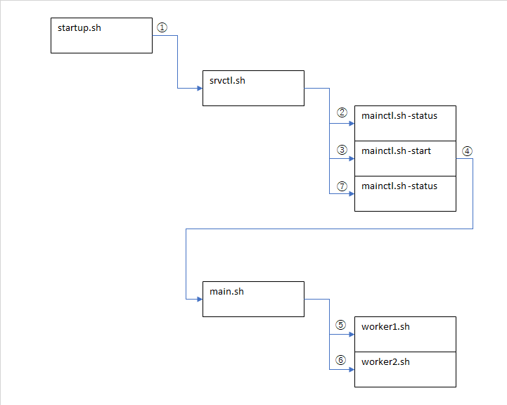systemd サービスユニット覚書 #Linux - Qiita