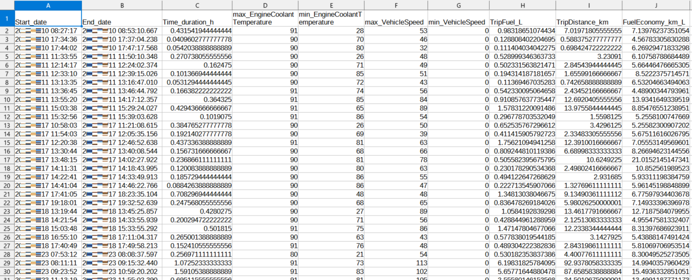 Node.js、Express、MySQLとChart.jsを使って、csvファイルから度数分布表とヒストグラムを作成 #chart.js - Qiita