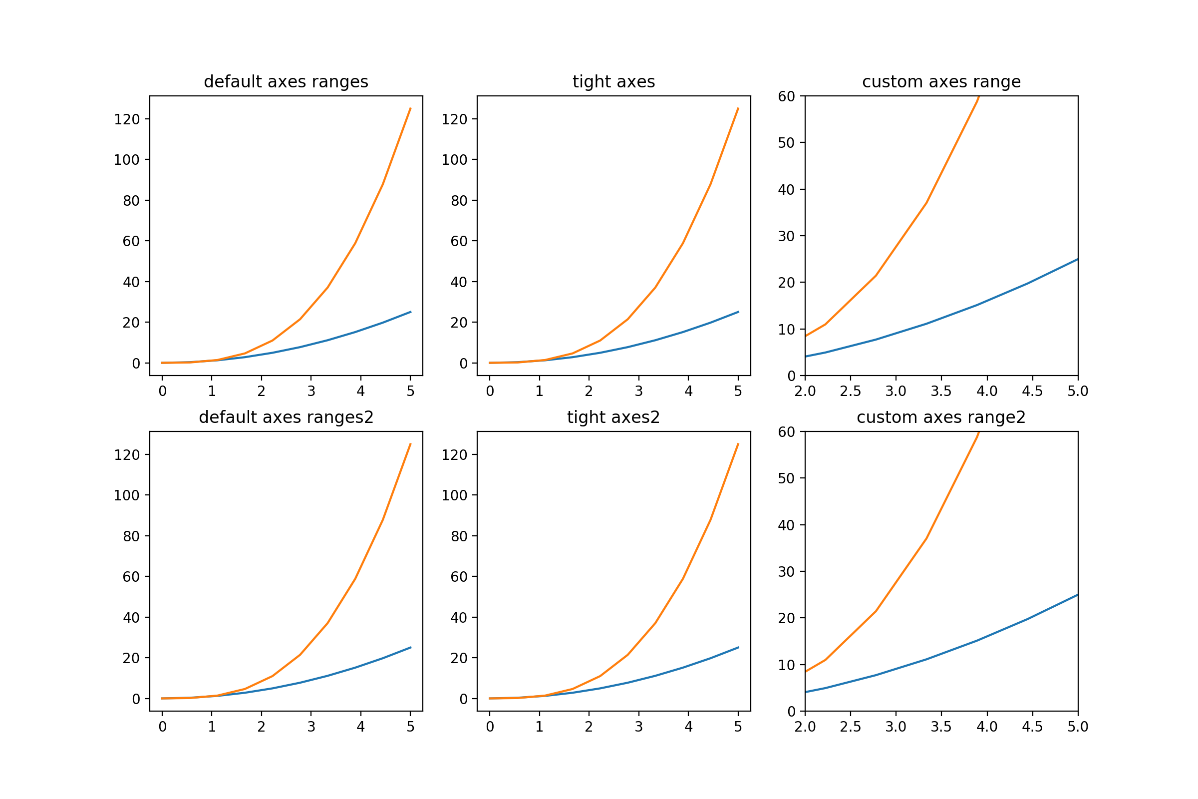 【matplotlib Application】lets ♬ Try Another Arrangement 9to5tutorial 