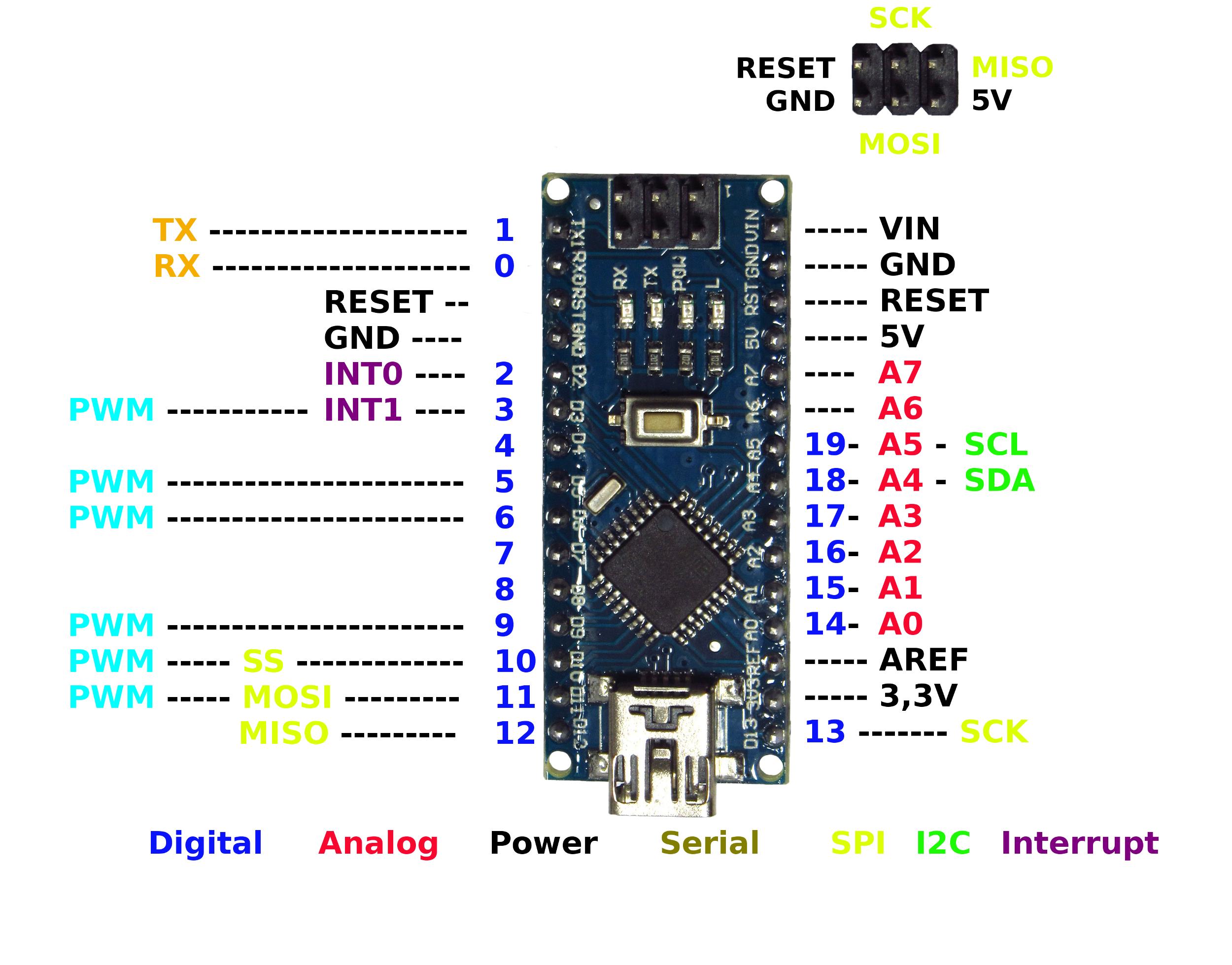 【arduino nano入門】ServoとMPU9250センサーとMadgwickFilterで追跡カメラを制御する♪ #Arduino ...