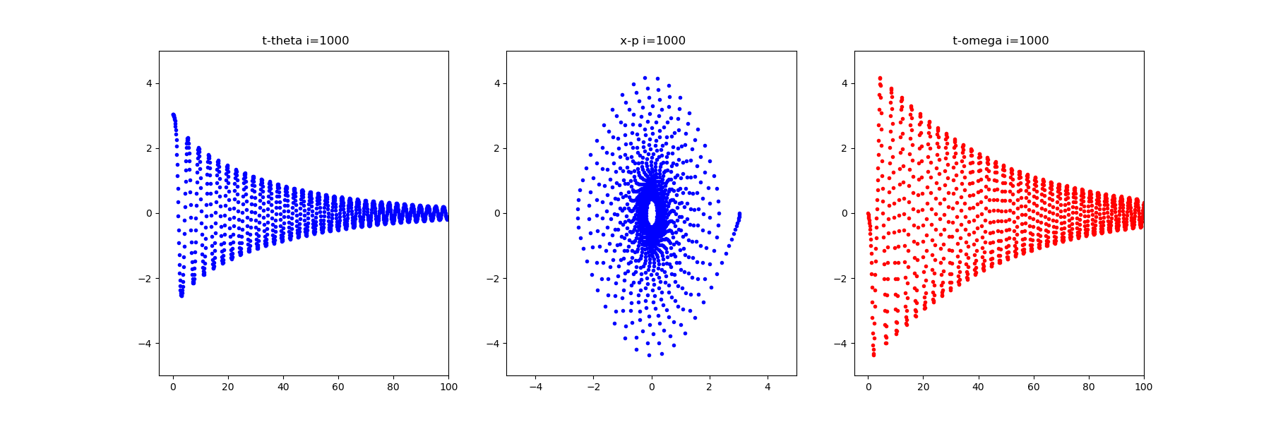 【アニメーション入門】定番FuncAnimation関数で遊んでみた♬ #Python - Qiita