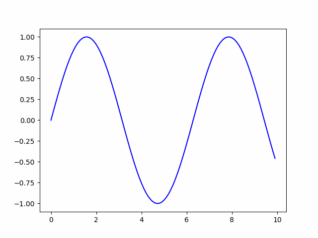 【アニメーション入門】定番FuncAnimation関数で遊んでみた♬ #Python - Qiita