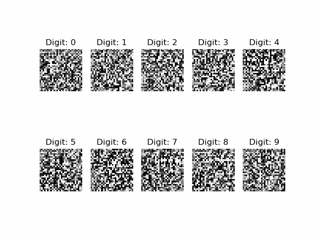 【CGAN-Keras入門】Conditional-GANをCifar10で遊んでみた♪ #Python - Qiita