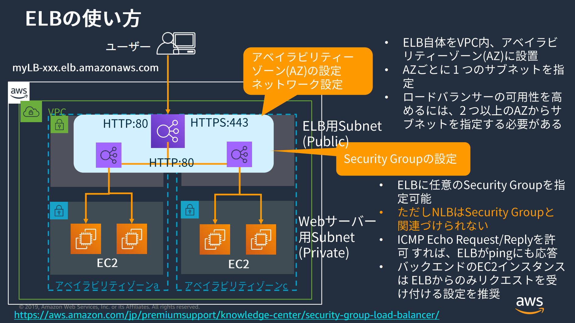 ELBを使ってEC2インスタンスをプライベートサブネットに配置してみた。 #AWS - Qiita