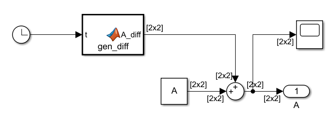Simulinkで始める線形システムのモデル規範適応制御(MRAC) #MATLAB - Qiita