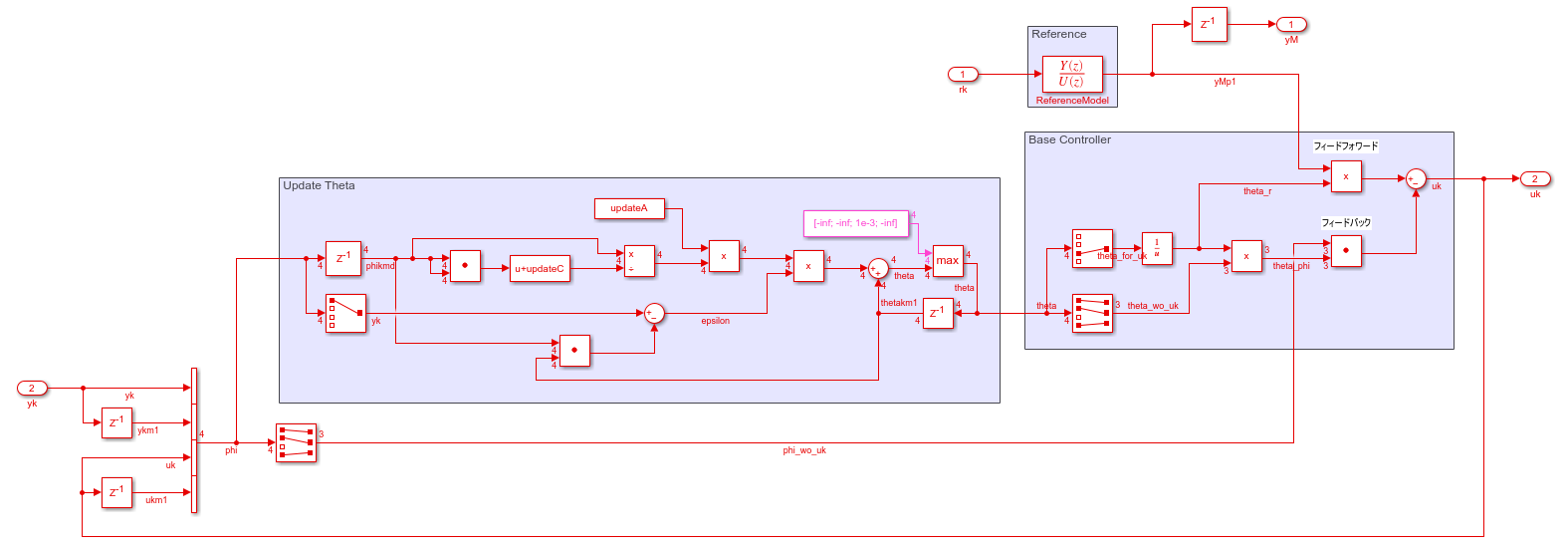 Simulinkで離散時間MRAC #MATLAB - Qiita