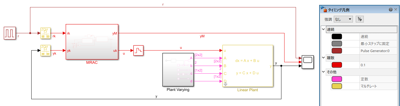 Simulinkで離散時間MRAC #MATLAB - Qiita