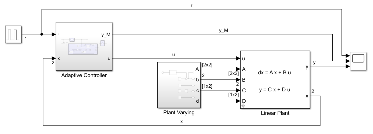 Simulinkで始める線形システムのモデル規範適応制御(MRAC) #MATLAB - Qiita