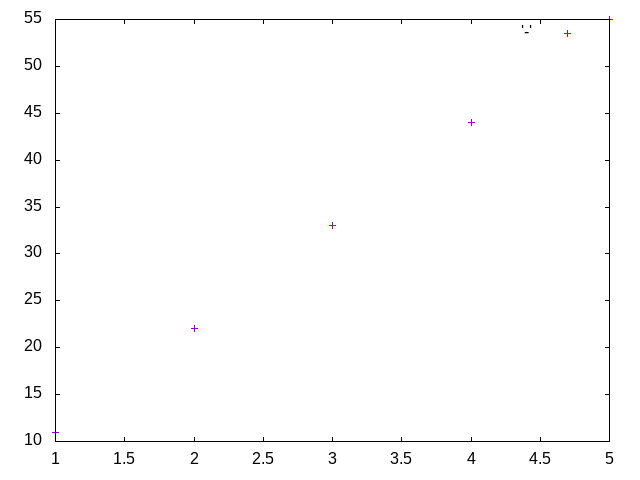 Ruby + ruby_gnuplot（gnuplot gem）で散布図を描く #Ruby - Qiita