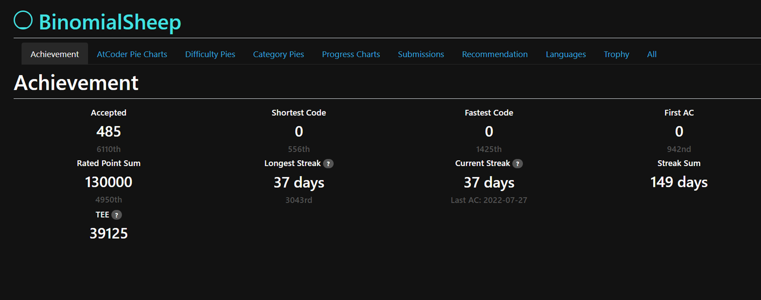 【競プロ】新人SEがAtCoderを始めて水色になった【色変記事】 #競技プログラミング - Qiita