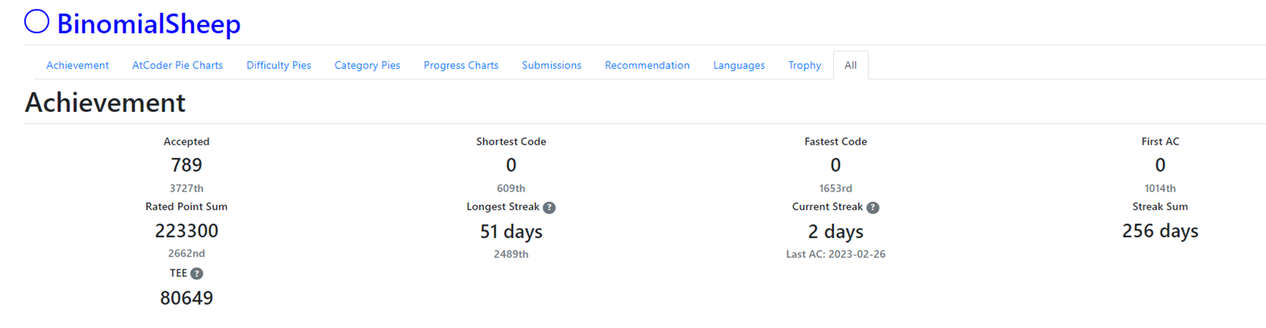 【競プロ】青色までに戦う6つの敵 #AtCoder - Qiita