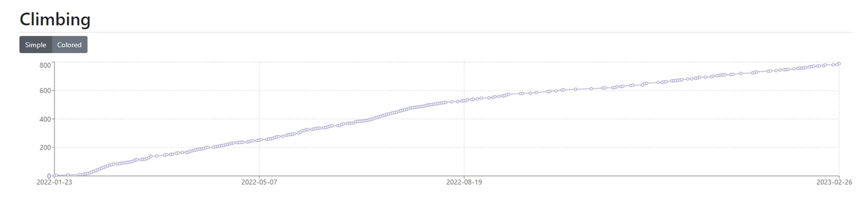 【競プロ】青色までに戦う6つの敵 #AtCoder - Qiita