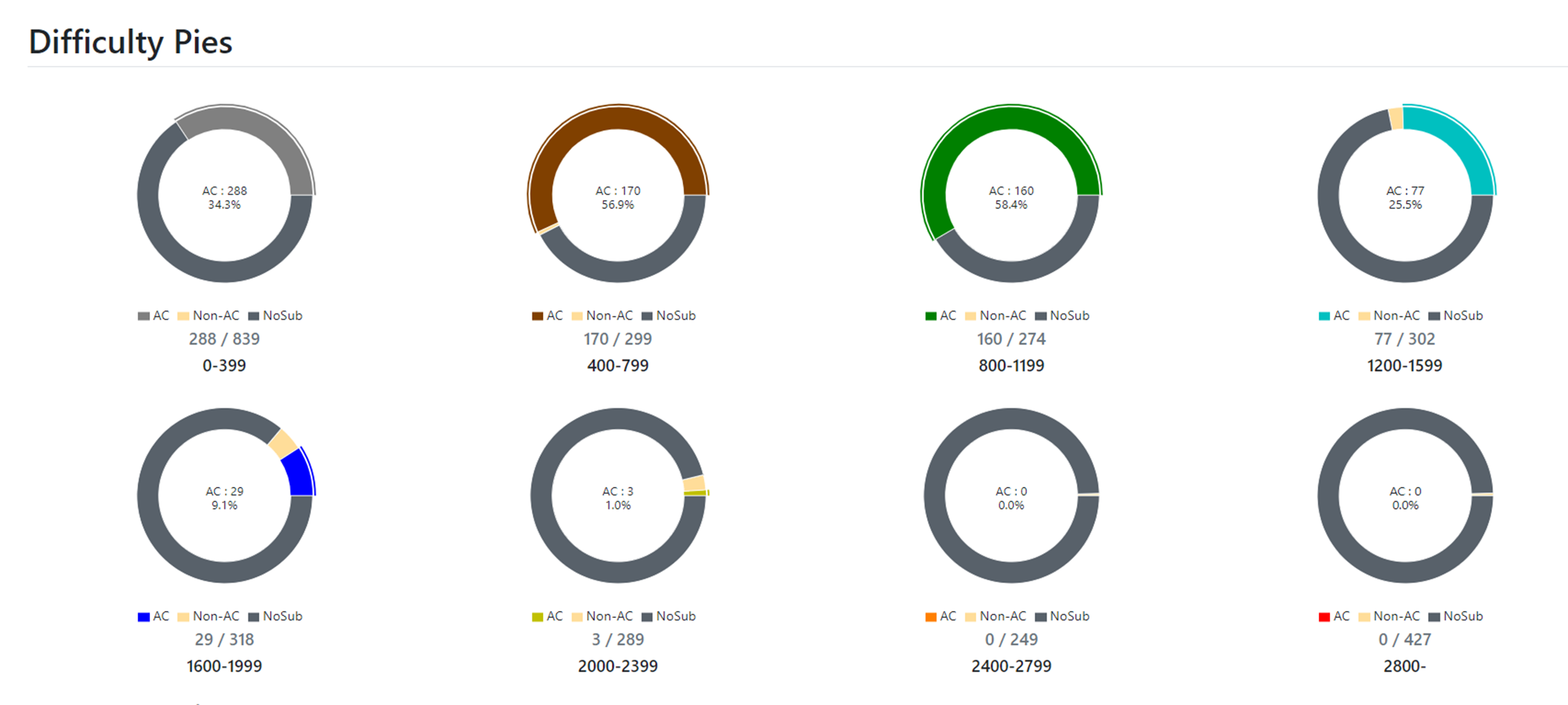 【競プロ】青色までに戦う6つの敵 #AtCoder - Qiita