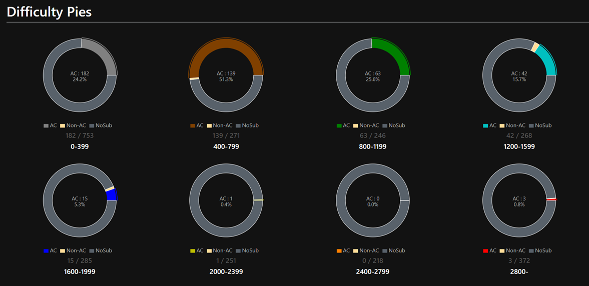 【競プロ】新人SEがAtCoderを始めて水色になった【色変記事】 #競技プログラミング - Qiita