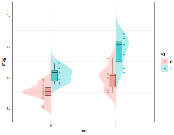 Rでのスプリット・バイオリンプロット（Split-Violin Plot）の描画方法 #RStudio - Qiita