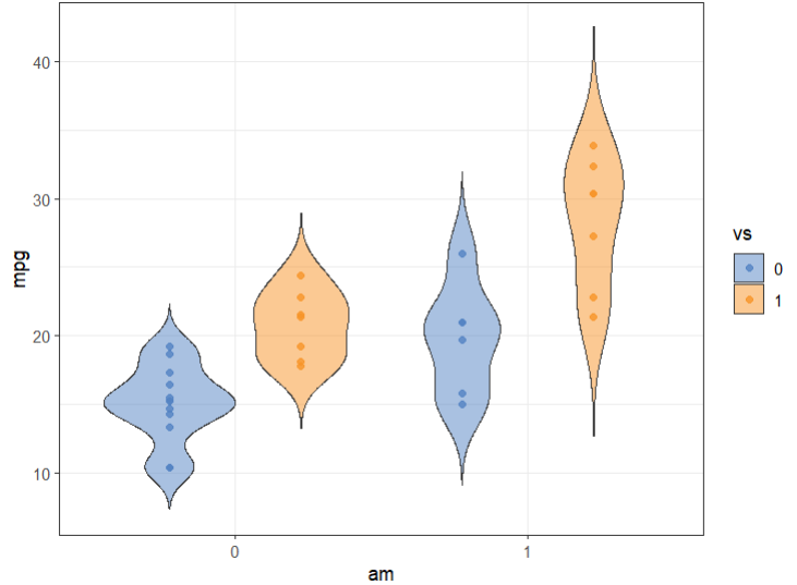 Rでのスプリット・バイオリンプロット（Split-Violin Plot）の描画方法 #RStudio - Qiita