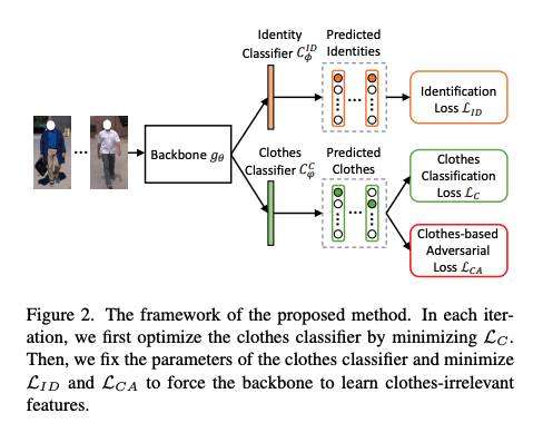 【Person Re-Identification】 CVPR2022 論文まとめ - Qiita