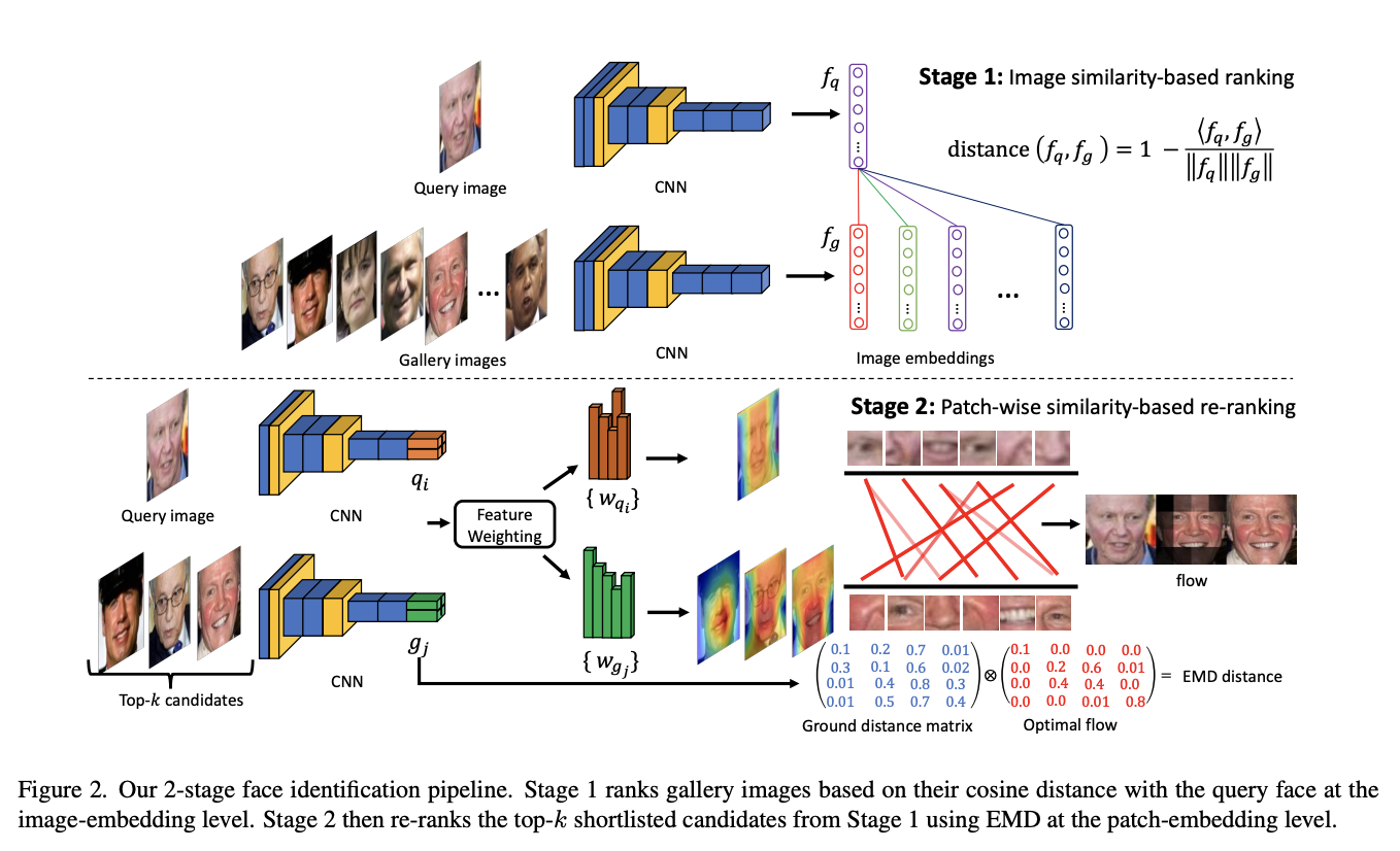 【Person Re-Identification】 CVPR2022 論文まとめ - Qiita