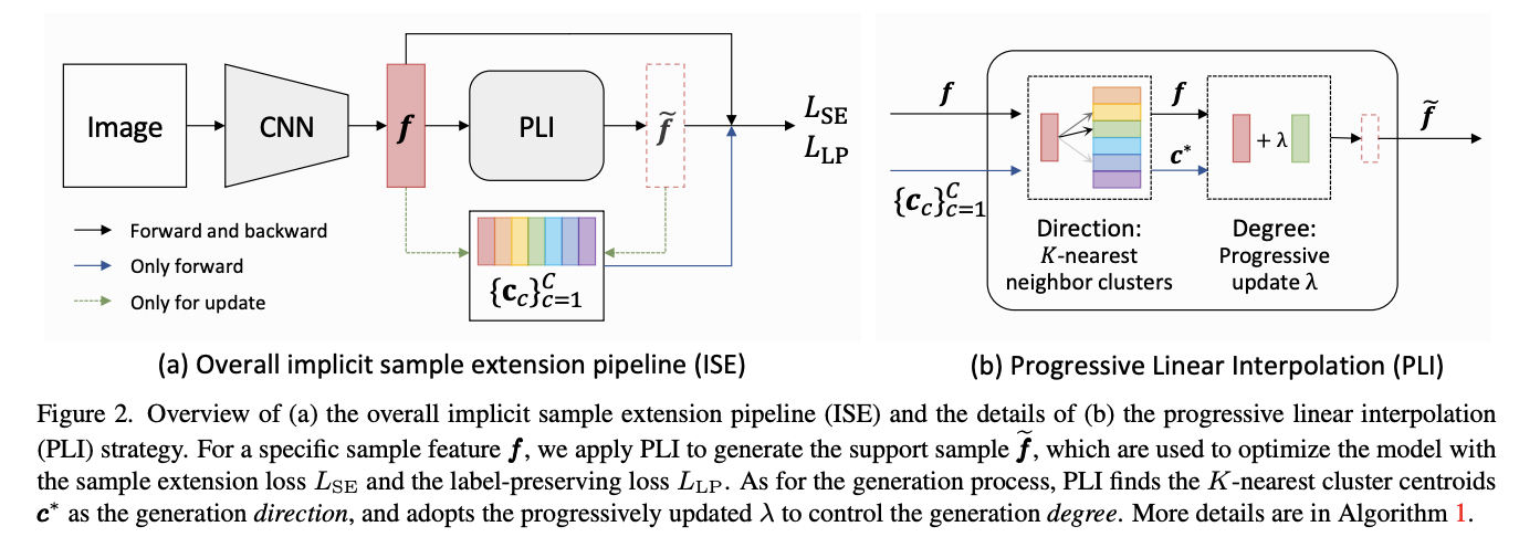 【Person Re-Identification】 CVPR2022 論文まとめ #AI - Qiita