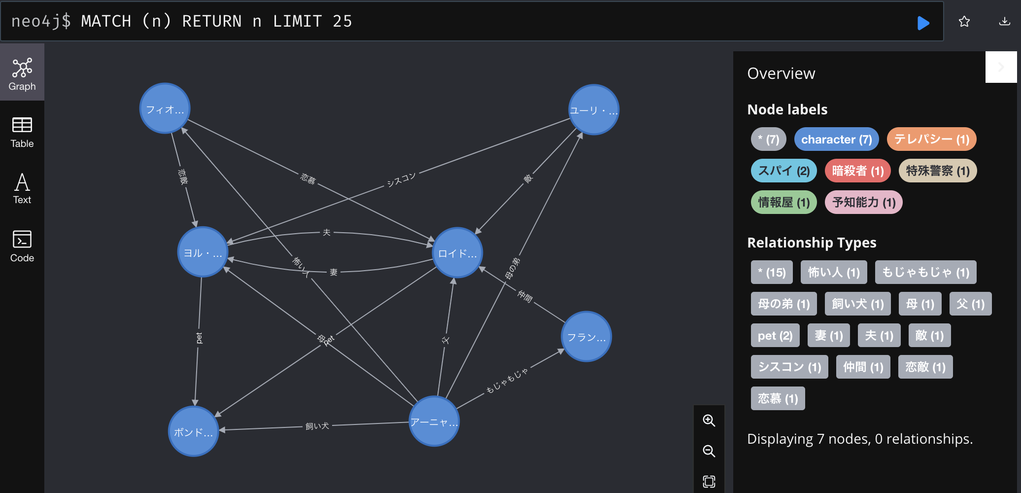 Neo4j + Pythonの使い方あれこれ #Python3 - Qiita