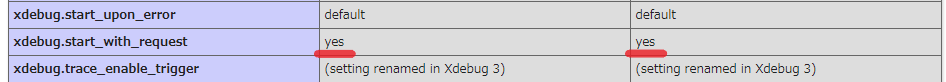 VS CodeでPHPのデバッグ環境を構築する（Xdebug導入） #VSCode - Qiita