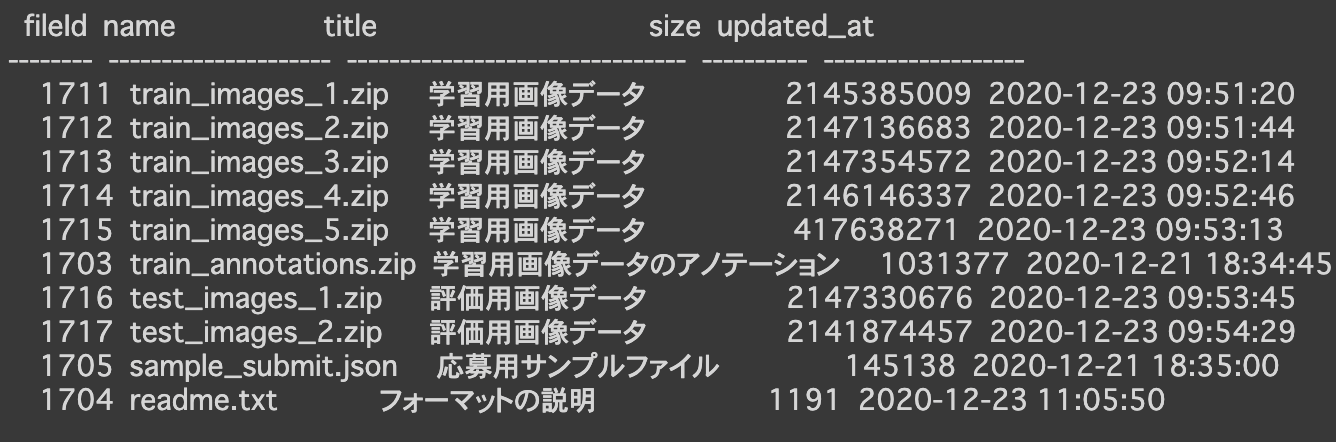 SIGNATE CLI でデータセットをダウンロードする #Python - Qiita