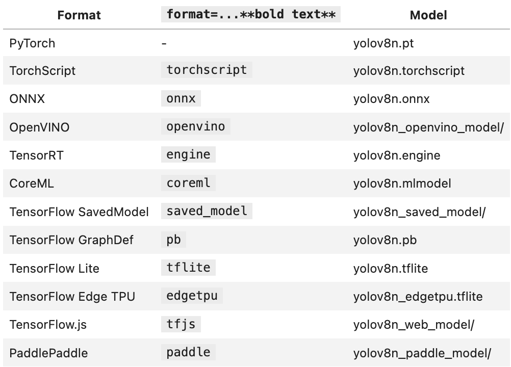 Yolov8 の使い方 #MachineLearning - Qiita