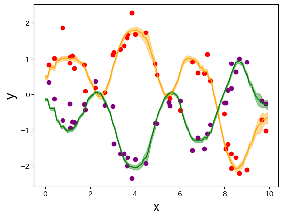 botorch入門3 モデル作成3 #Python - Qiita
