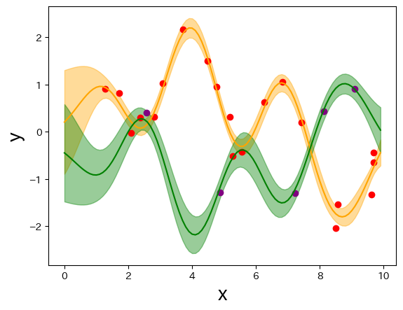 botorch入門2 モデル作成2 #Python - Qiita