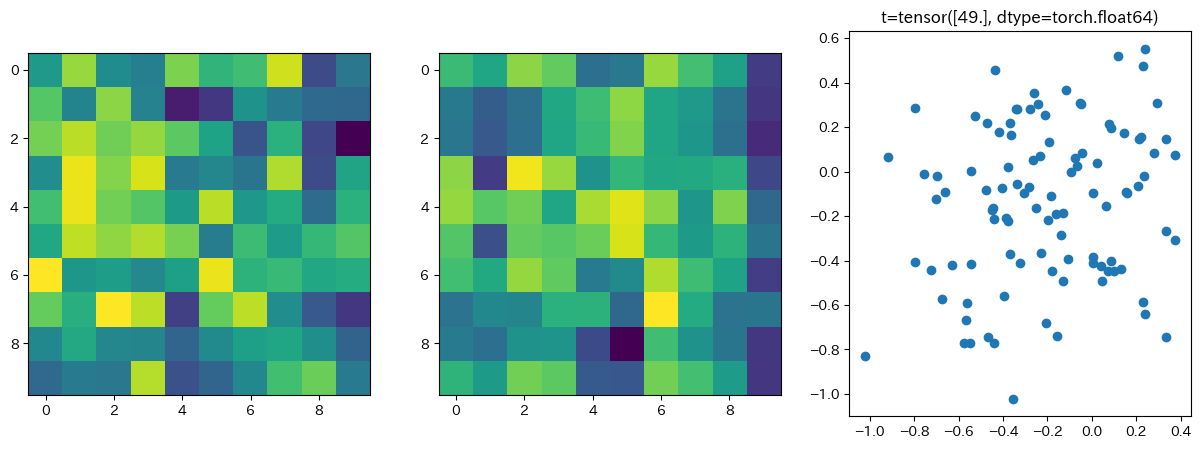 botorch入門2 モデル作成2 #Python - Qiita