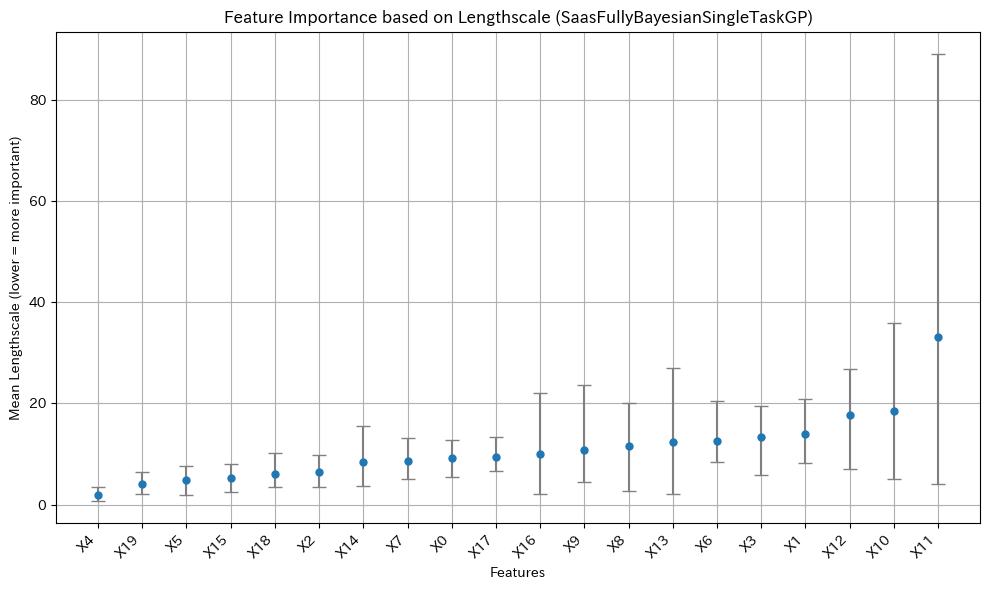 botorch入門1 モデル作成1 #Python - Qiita