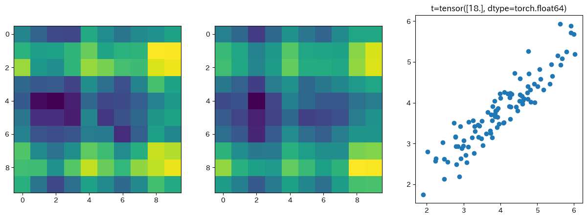 botorch入門2 モデル作成2 #Python - Qiita