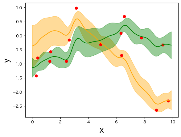 botorch入門1 モデル作成1 #Python - Qiita