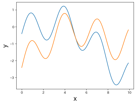 botorch入門1 モデル作成1 #Python - Qiita